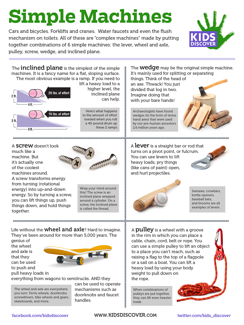 Infographic Simple Machines Kids Discover Infographic Simple Machines Kids Discover